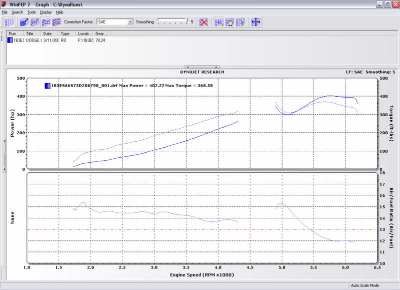 Hahn 20g/16g owners? Post your dyno and setups here! | Page 6 | Dodge SRT Forum