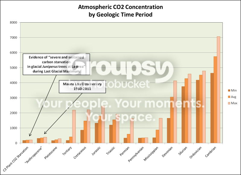 A Brief History of Atmospheric Carbon Dioxide Record-Breaking – Watts ...