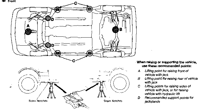 Real pictures of jack points?? | MR2 Owners Club Forum