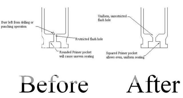 High Primer issues - AR15.COM