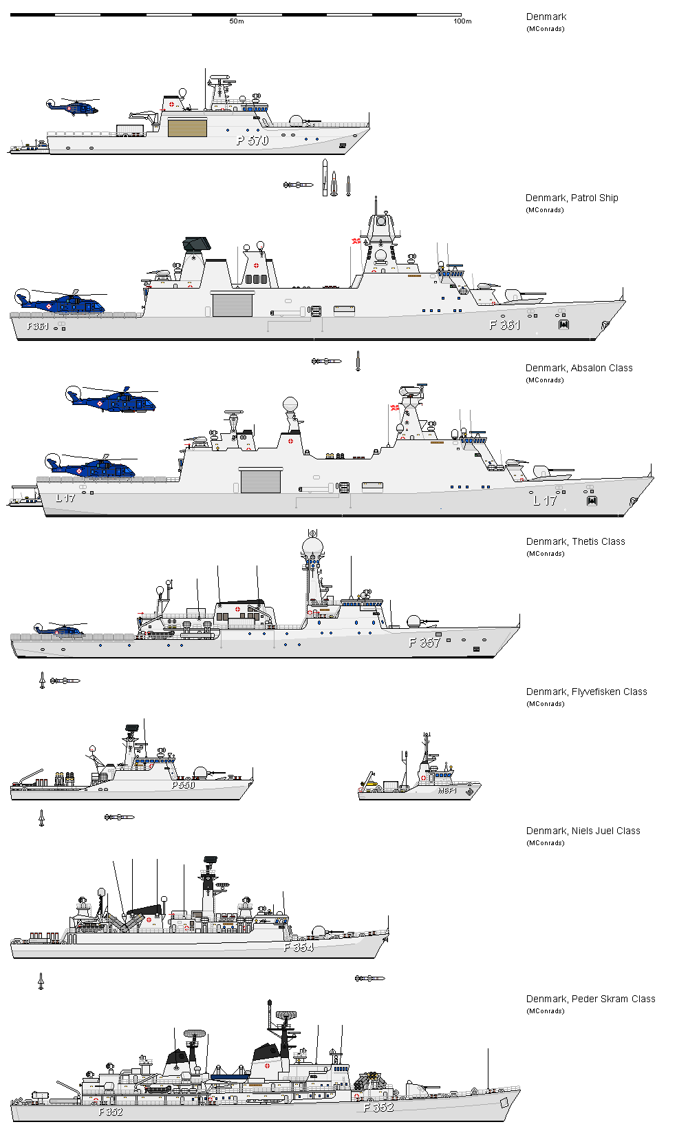 Royal Danish Navy - Alchetron, The Free Social Encyclopedia